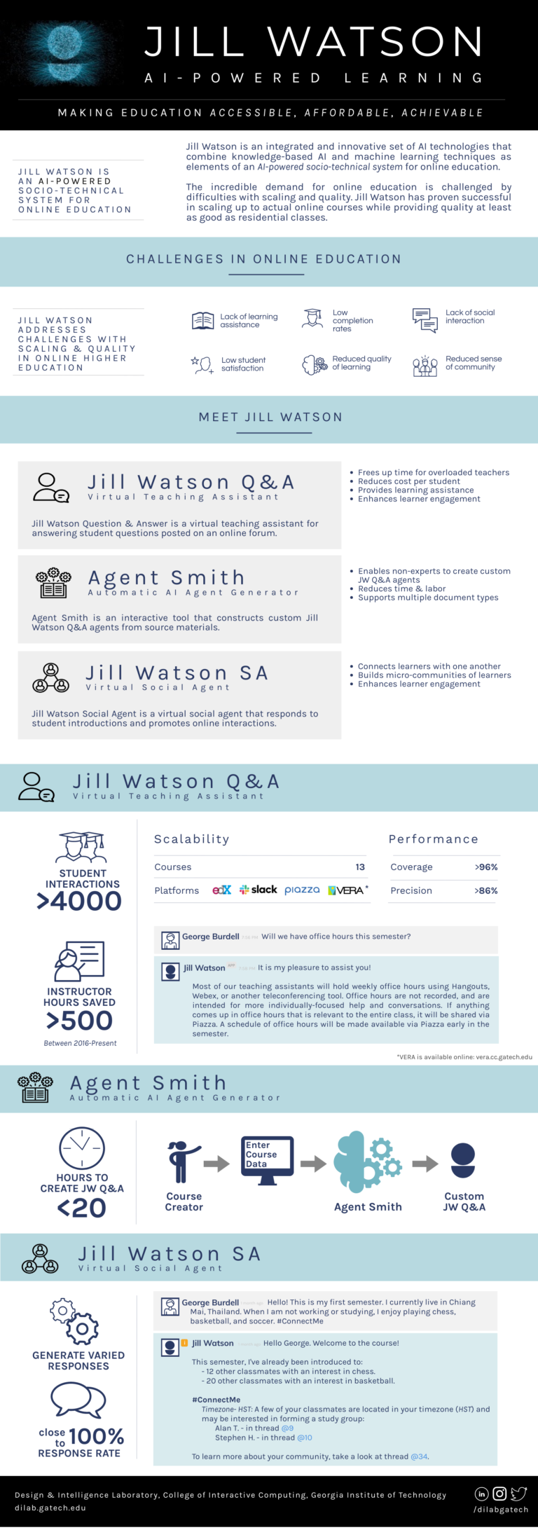 Jill Watson – Design Intelligence Lab