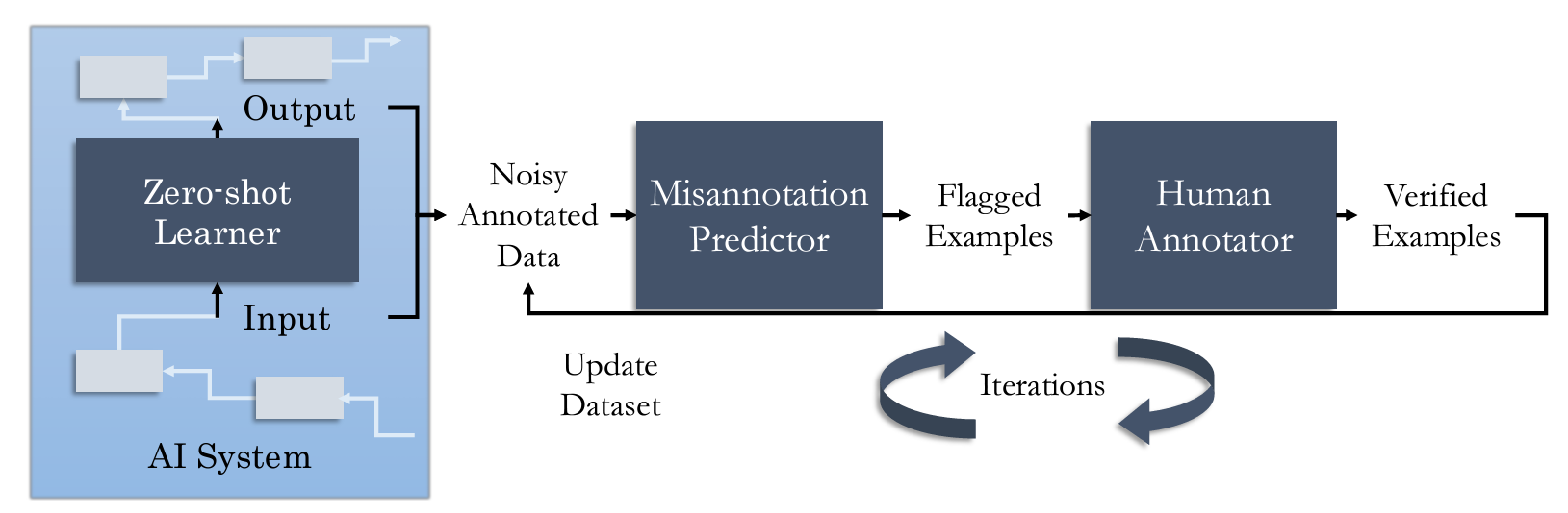 New Publication: Machine Teaching for Building Modular AI Agents based on Zero-shot Learners ...