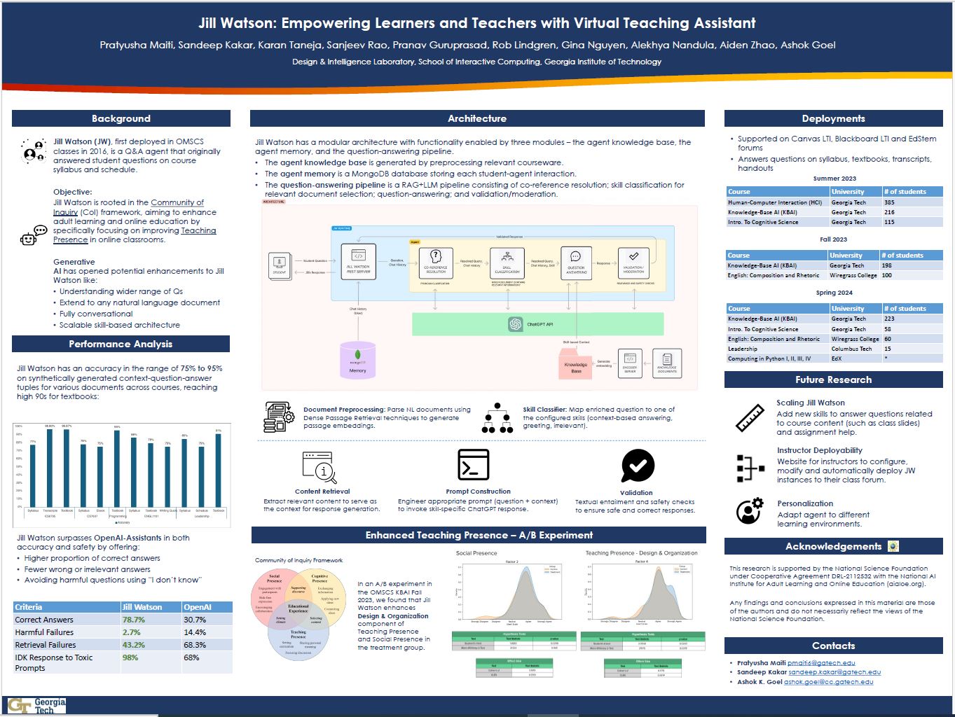 Jill Watson – Design Intelligence Lab