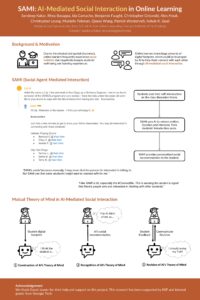 SAMI – Design Intelligence Lab