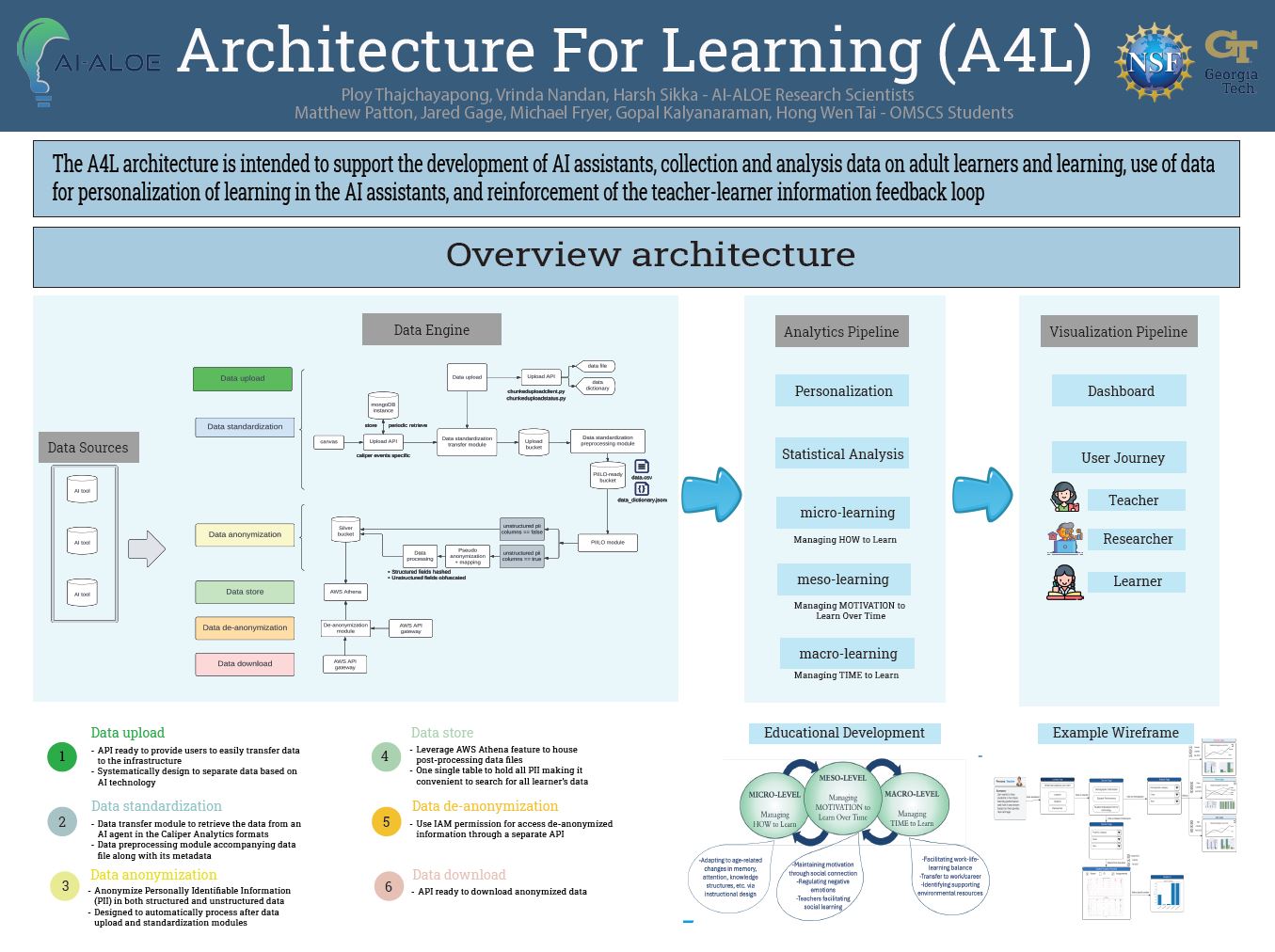 A4L – Design Intelligence Lab