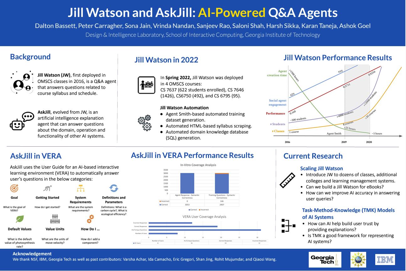 Jill Watson – Design Intelligence Lab
